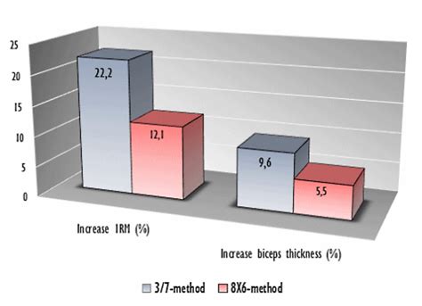 New Deep Learning Optimizer Ranger Synergistic Combination Of Radam