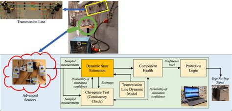 Implementation Figure Of Dsebps With The Experimental Setup Download Scientific Diagram