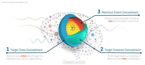 Challenges In Implementing Ml Algorithms In Cyber Defense Ip With Ease