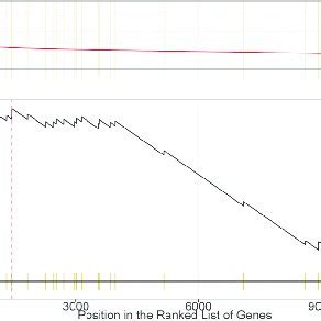 PDF ReactomePA An R Bioconductor Package For Reactome Pathway Analysis And Visualization