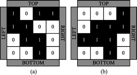 1 Relationship Between Boolean Functionality And Paths A F L 1