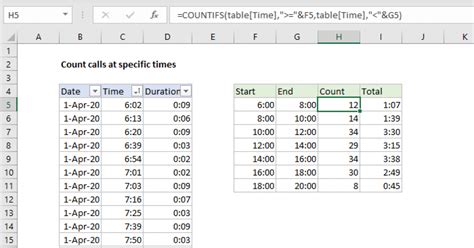 Count Calls At Specific Times Excel Formula Exceljet