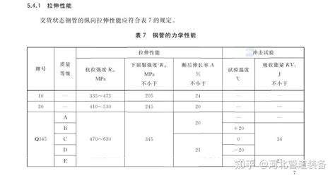 GB T8163无缝钢管壁厚正负差 钢管口径 钢管圆度 钢管含量 钢管长度 钢管正火 钢管GB T8163 2018 知乎