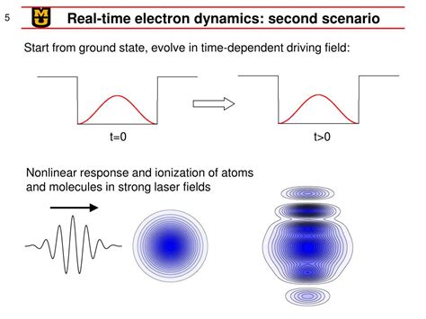 PPT Tutorial Time Dependent Density Functional Theory PowerPoint Presentation ID