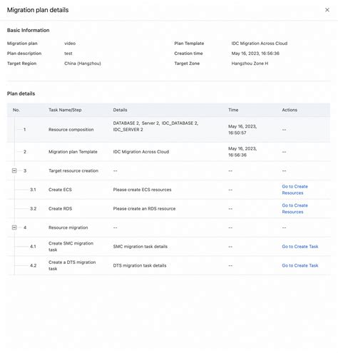 Migrate Resources From A Data Center To Alibaba Cloud Migration Hub Alibaba Cloud