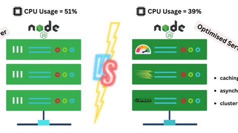 Tips To Improve Nodejs Performance With All Cpu Cores