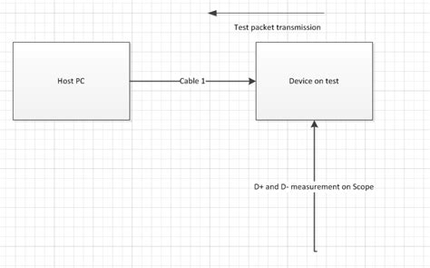 Usb Eye Diagram Test Electrical Engineering Stack Exchange