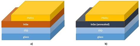 Schematic Representation Of A Glassitoinsepmitz B Download Scientific Diagram