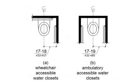 ADA Bathroom Requirements ADA Access Consultants