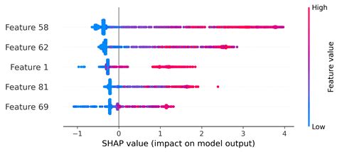 Behavioral Analysis Of Android Riskware Families Using Clustering And