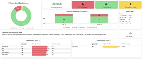 the workload balance dashboard activtrak help center