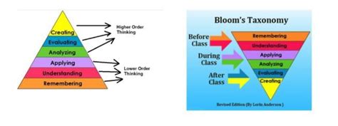 The Futures Bright The Futures Blended Digilearn