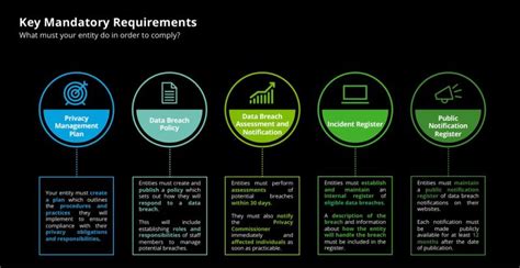 Lucy Mannering On Linkedin Privacy Databreach