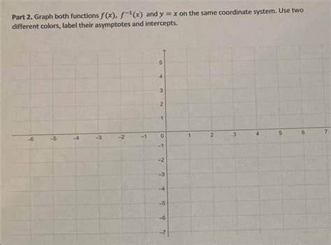 Solved Graph Both Functions Fx F 1 X And Y X On The