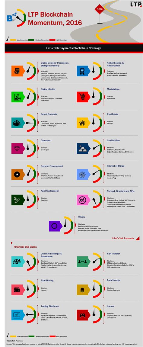 Bitcoin Mining Development Graphics