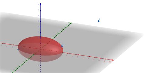 Calculus Distance Between A Point And An Ellipsoid Mathematics Calculus Distance Between A Point And An Ellipsoid Mathematics