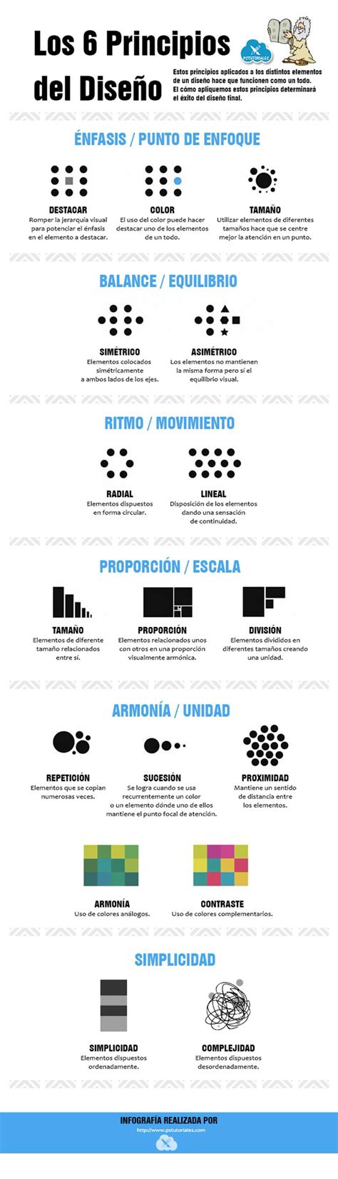 8 Principios Y Elementos Básicos En El Diseño De Interiores Fipk