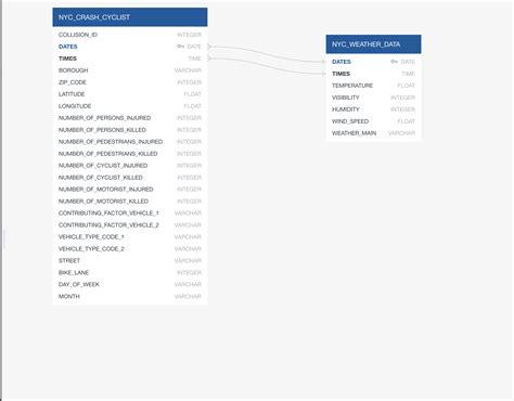 Github Rutgers Data Science Bootcampnycbikeaccidentanalysis
