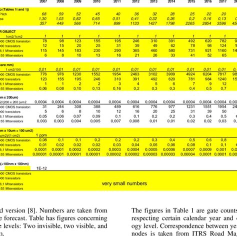 Number Of High Performance Mpus Download Table