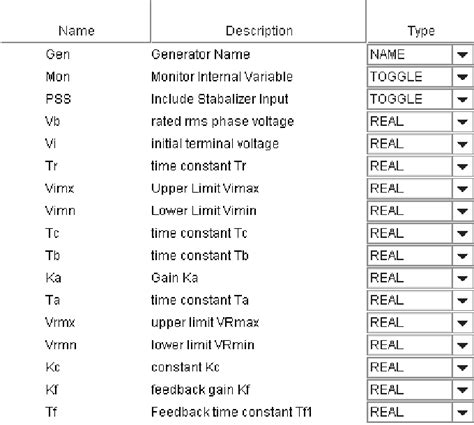 Parameter Design Of Ieee Type Exst1 Download Scientific Diagram