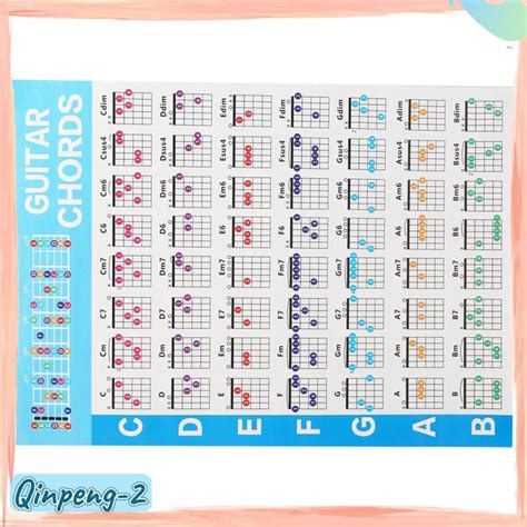 Плакат с гитарными аккордами купить на Ozon по низкой цене 1836475094