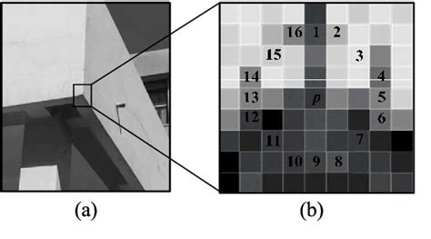 Figure 1 From Feature Point Extraction And Tracking Based On A Local