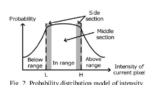 Figure 2 From Analysis Of Lossless Image Compression Using Vlsi Oriented Felics Algorithm
