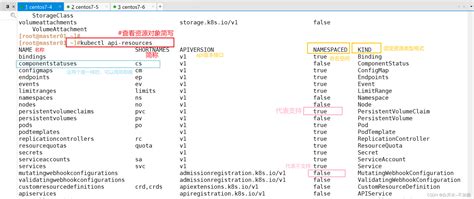 【kubernetes】探索k8s集群中kubectl命令 Ew帮帮网