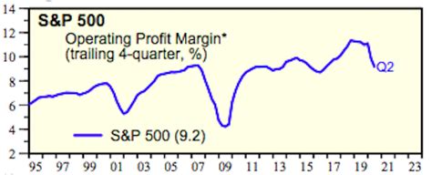 Operating Margin