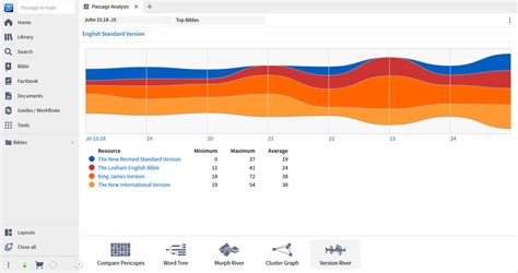 Passage Analysis Logos Help Center