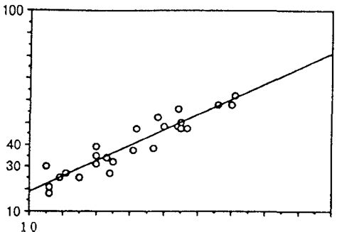Correlation Between The Ef Obtained In 32 Patients By The Fi Algorithm Correlation Between The Ef Obtained In 32 Patients By The Fi Algorithm