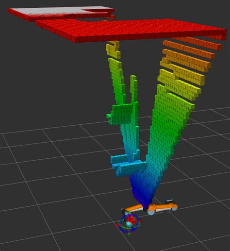 ros2 point cloud misaligned with gazebo sensor plugin robotics