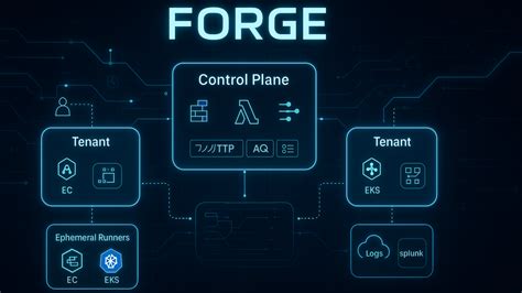 Forge Scalable Multi Tenant Github Runners With Terraform