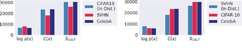 Figure 6 From Understanding Likelihood Of Normalizing Flow And Image
