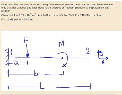 Solved Determine The Reactions At Node 1 Using Finite Element Method