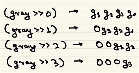 Rtl Code For Parameterized Binary To Gray And Gray To Binary Conversion