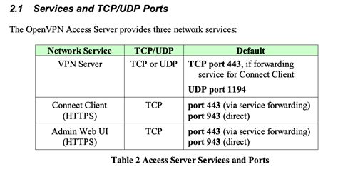 OpenVPN Server Behind OpenWRT Not On OpenWRT Installing And Using OpenWrt OpenWrt Forum