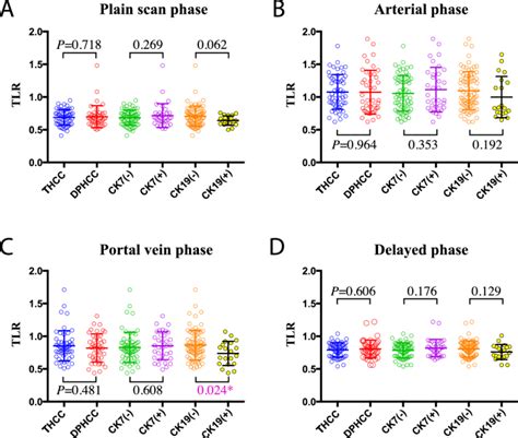 双表型肝细胞癌临床病理及影像学特征分析 Scientific Reports X MOL