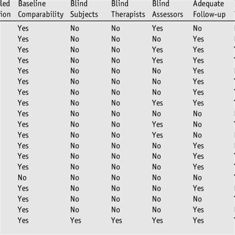 Forest Plot Forest Plot Of Comparison Experimental Group Versus