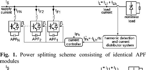 Figure 1 From Analysis Of Shunt Active Power Filters Using Pscad For