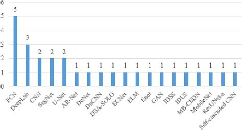 Figure 10 From Deep Learning Algorithms For Sonar Imagery Analysis And Its Application In