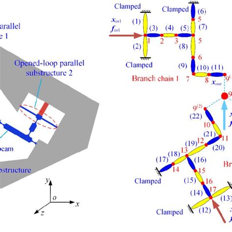 The 3 Dof Precision Positioning Platform A Schematic B