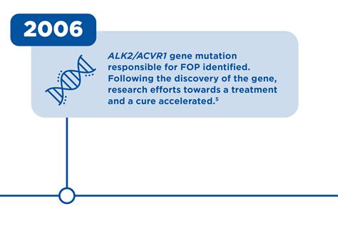 What Is Fop Focus On Fop Hcp