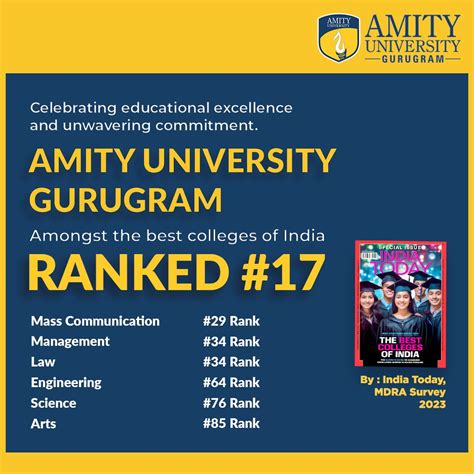 Dr Vikas Madhukar Posted On Linkedin