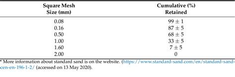 table 2 from preparation and characterization of nano caco3 ceresine wax composite shell