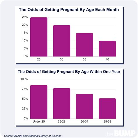 Ovulation Calculator Pregnancy Ovulation Calculator Find Out When You