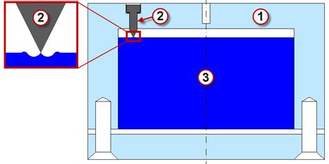 Operation Manual Mgc · Ritter