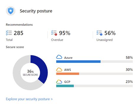 권장 사항 거버넌스를 사용하여 보안 문제를 해결하기 위해 organization 유도 microsoft defender