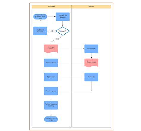 Ultimate Guide To Procurement Automation Veridion