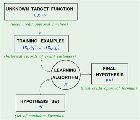 Algoritmos Para El Aprendizaje Automático Marcos Ruiz